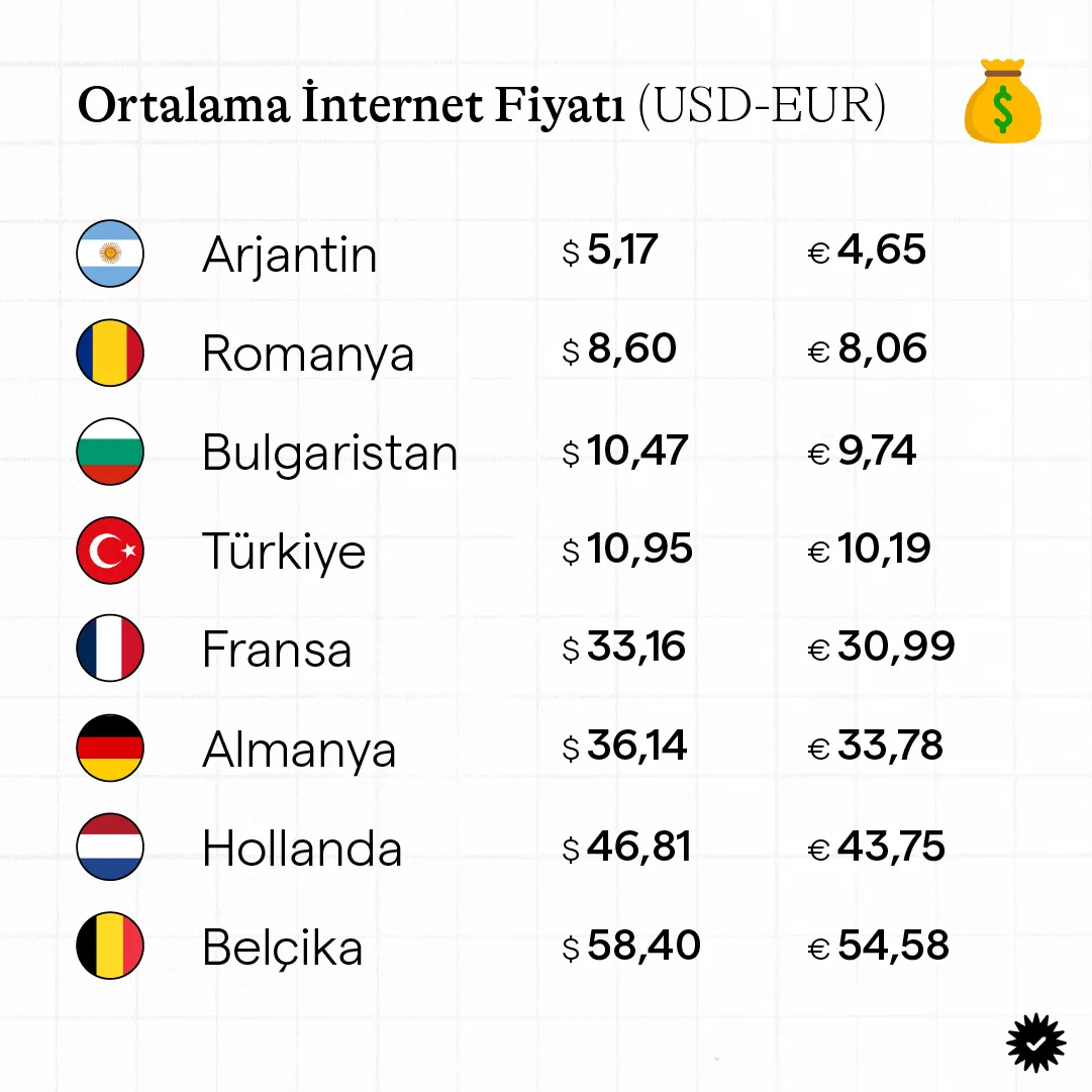 Is Turkey's internet speed holding it back? A closer look at the data ...