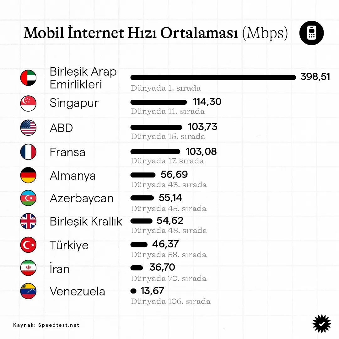 Is Turkey's internet speed holding it back? A closer look at the data ...