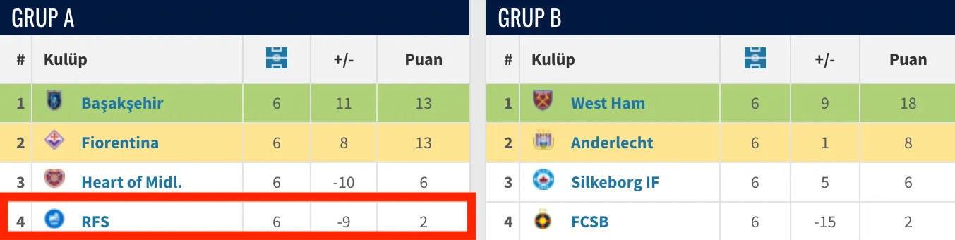 RFS ilk Avrupa puanını Galatasaray’dan mı aldı? - Teyit