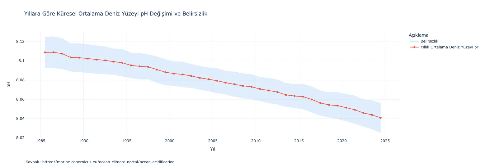 How is climate change affecting the oceans? - Teyit