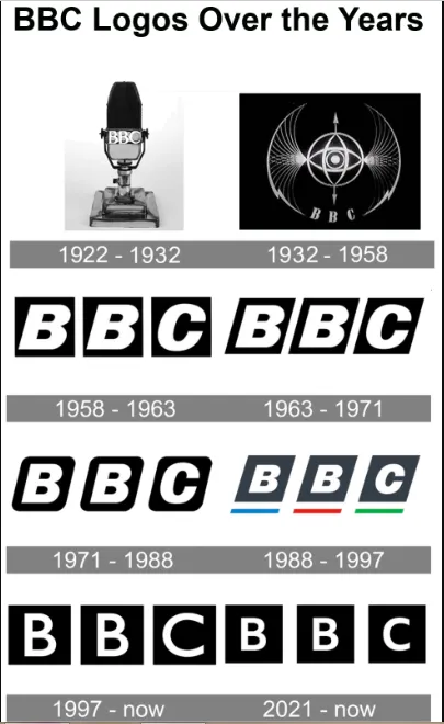 Kate Middleton iddialarının ardından BBC logosunu siyaha mı çevirdi ...