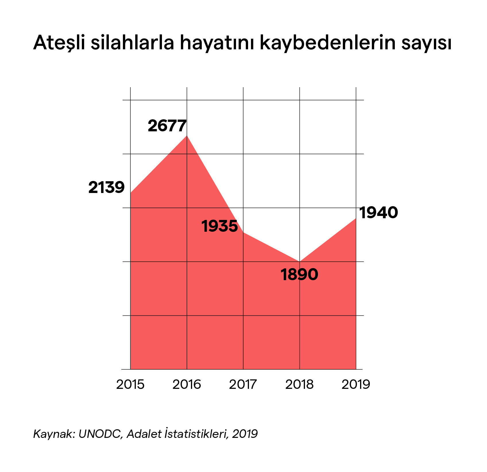 Türkiye'de bireysel silahlanma dosyası (I): Verilerle Türkiye ve ... Türkiye'de bireysel silahlanma dosyası (I): Verilerle Türkiye ve ...
