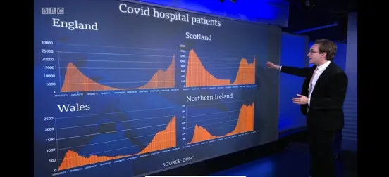 Yanıltıcı grafikleri tanıma rehberi - Teyit